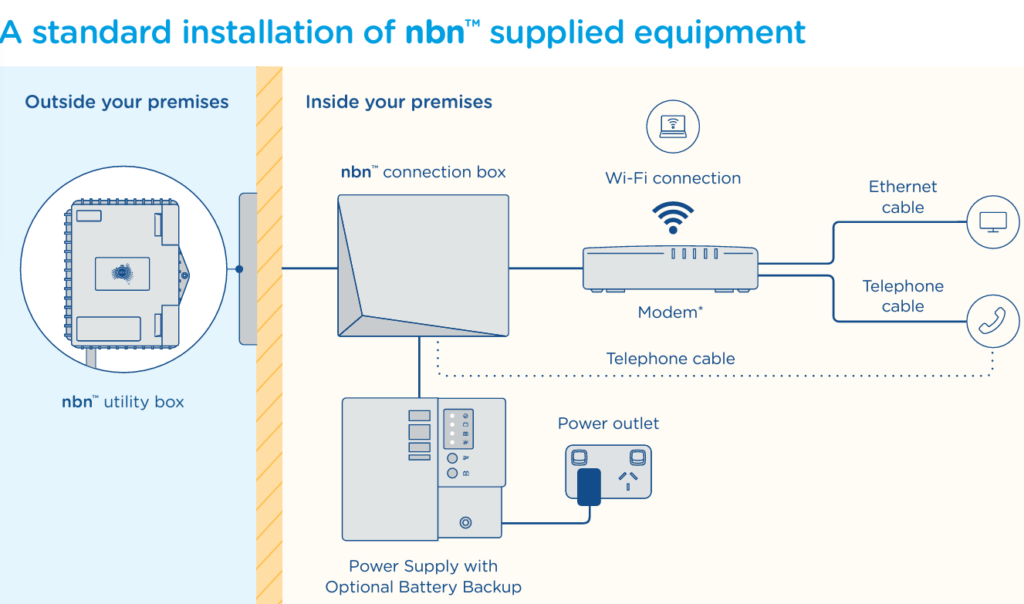 NBN cable installation - Fallon Solutions